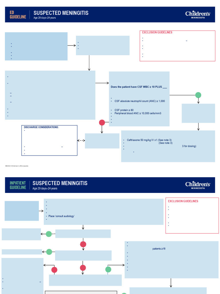 Meningitis Protocol | PDF