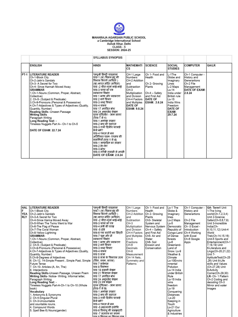 Class 5 Compiled Syllabus | PDF