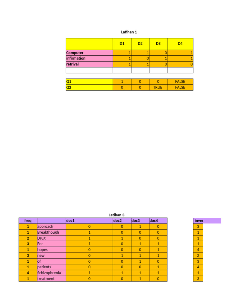 Modul2 205314013 | PDF