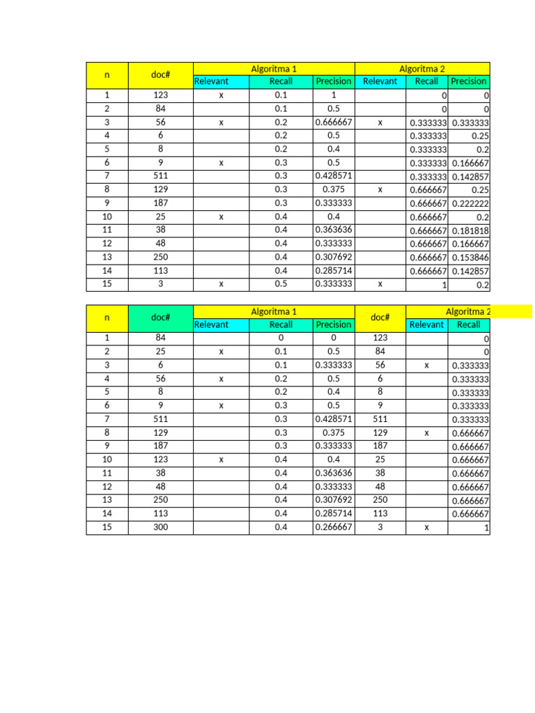 Laporan5 205314013 | PDF