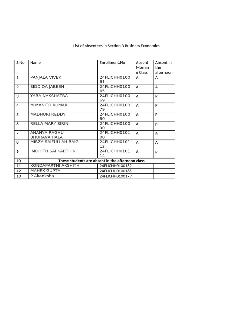 List of Absentees in Section B Business Economics | PDF