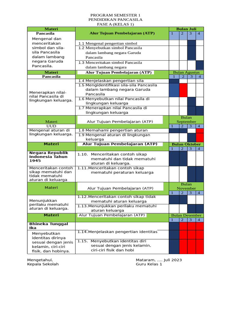 Program Semester 1 Pancasila | PDF