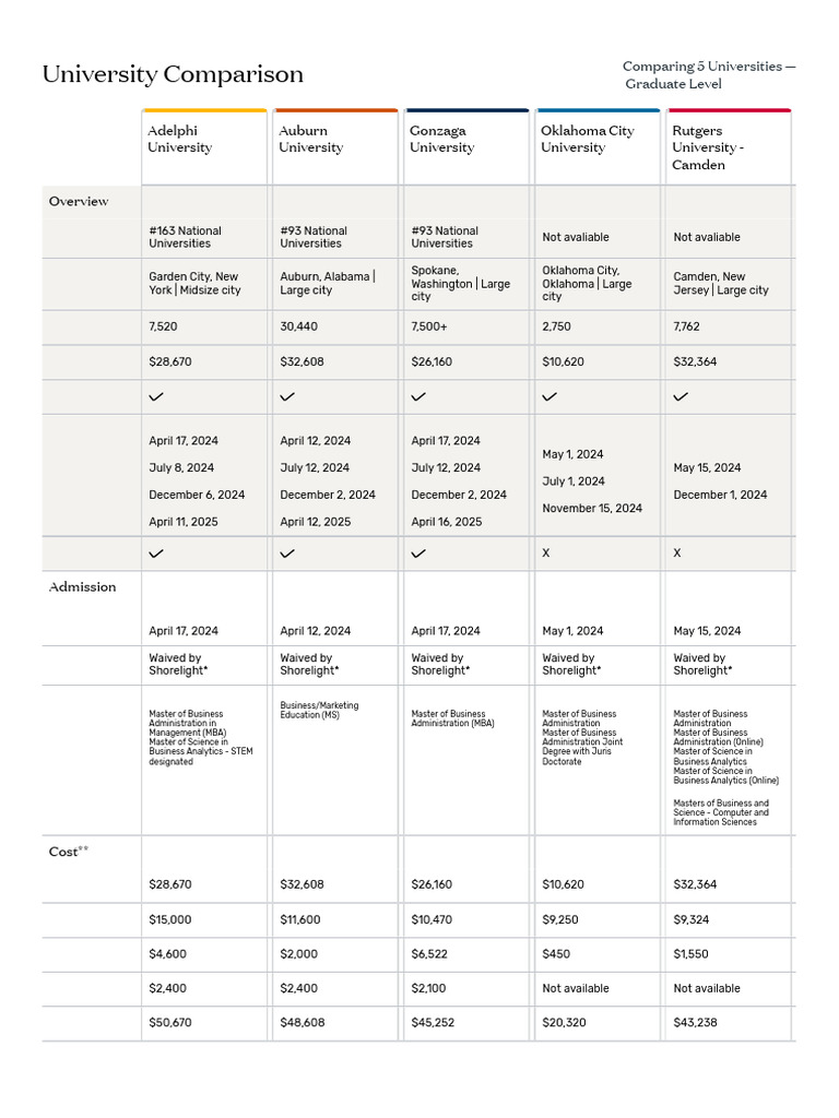 University Comparison: Shorelight | PDF