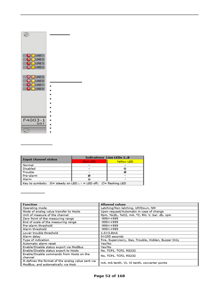 S81 F4003 1 S81 F4003 2 8 ch. Analogue Input Module scame sistemi italia fgkala.ir fg فروش ...