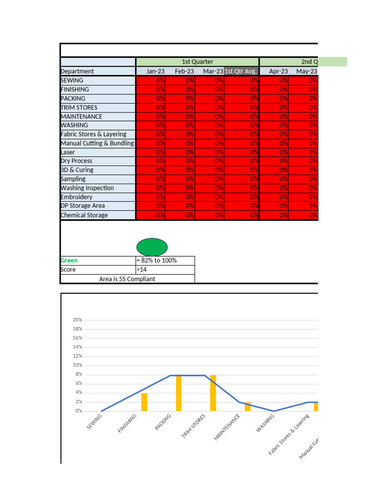 5S Audit Form & Tracking Sheet | PDF