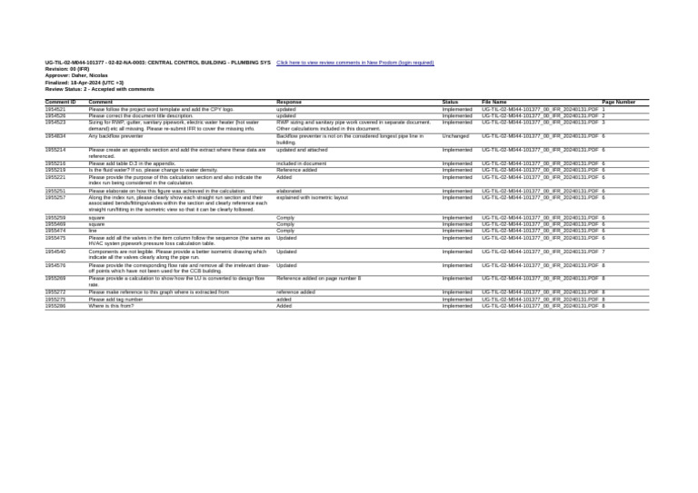 Click Here To View Review Comments in New Prodom (Login Required) | PDF