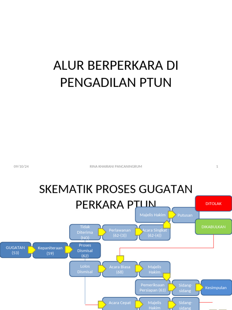 ALUR BERPERKARA DI PENGADILAN PTUN Gugatan-Duplik | PDF