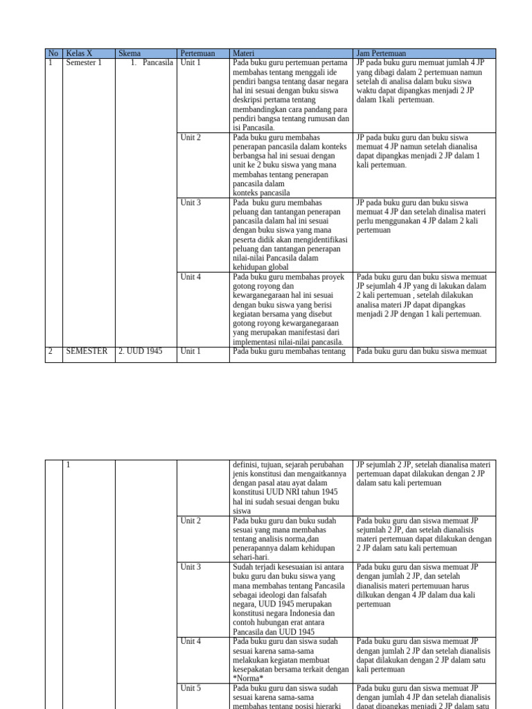 Tabel Analisis Kurikulum Merdeka | PDF