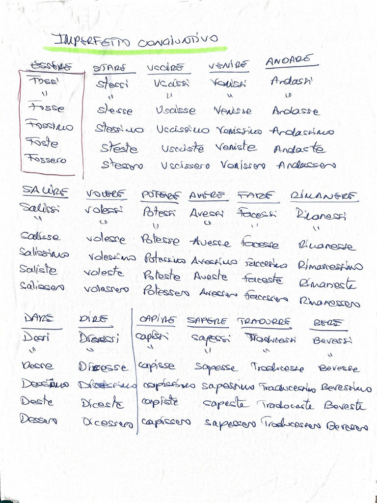 Periodo Ipotetico Tipi | PDF