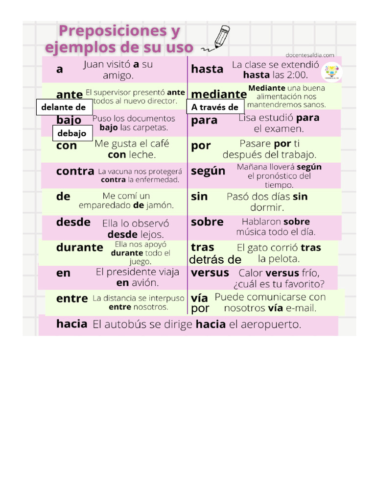 Preposiciones y Ejemplos. | PDF