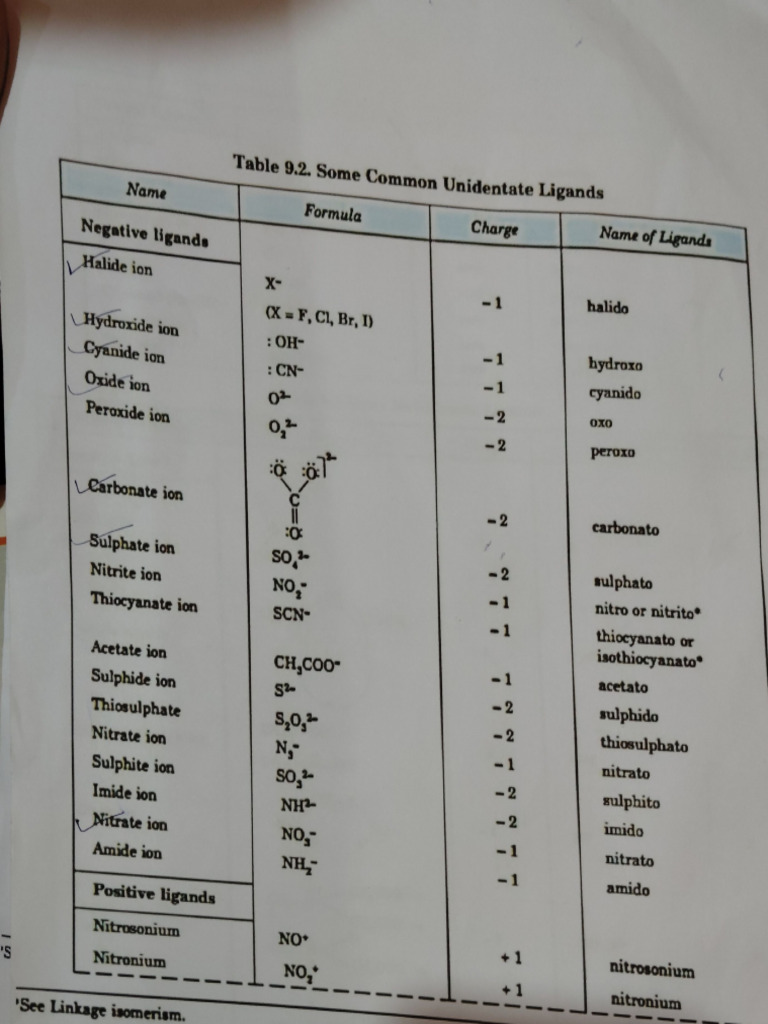 Important Ligands | PDF