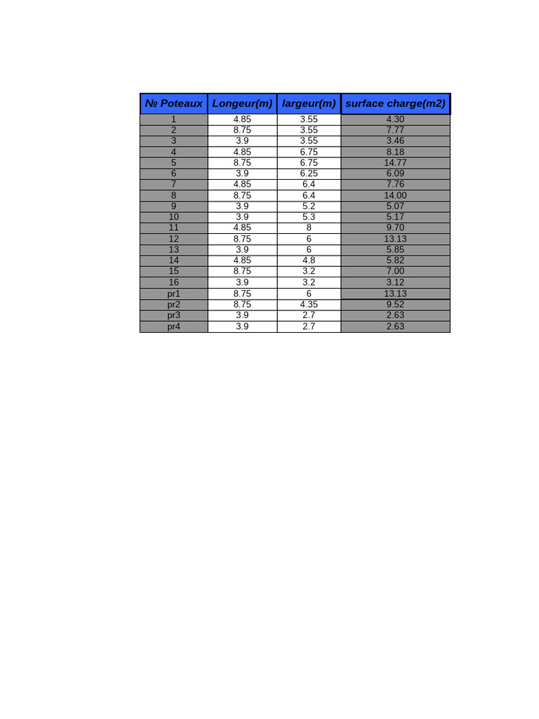 Calcule Poteau | PDF