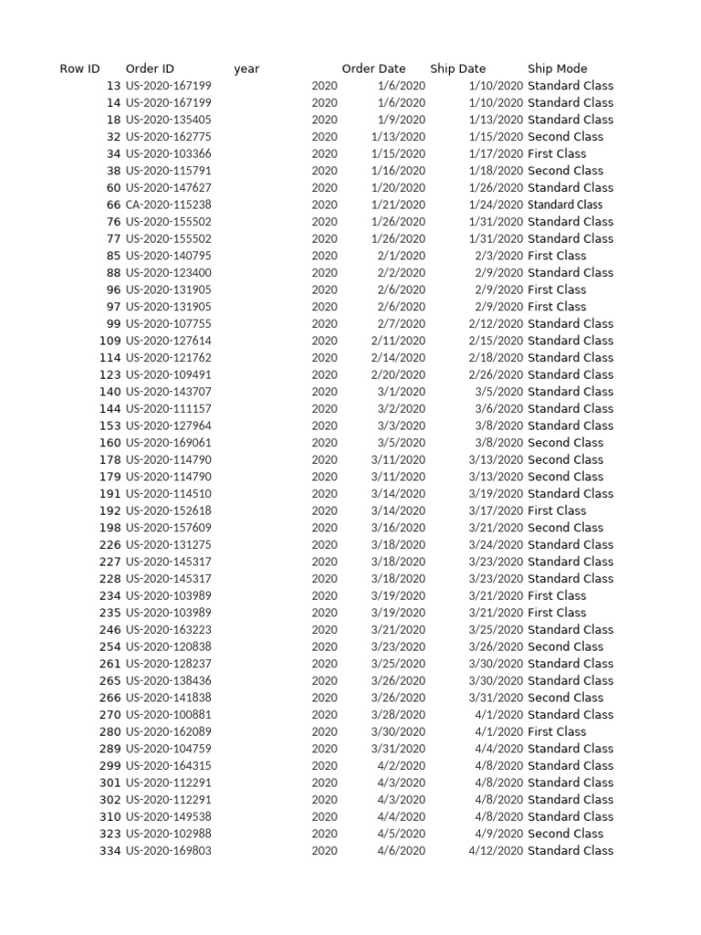 Sample - Superstore | PDF