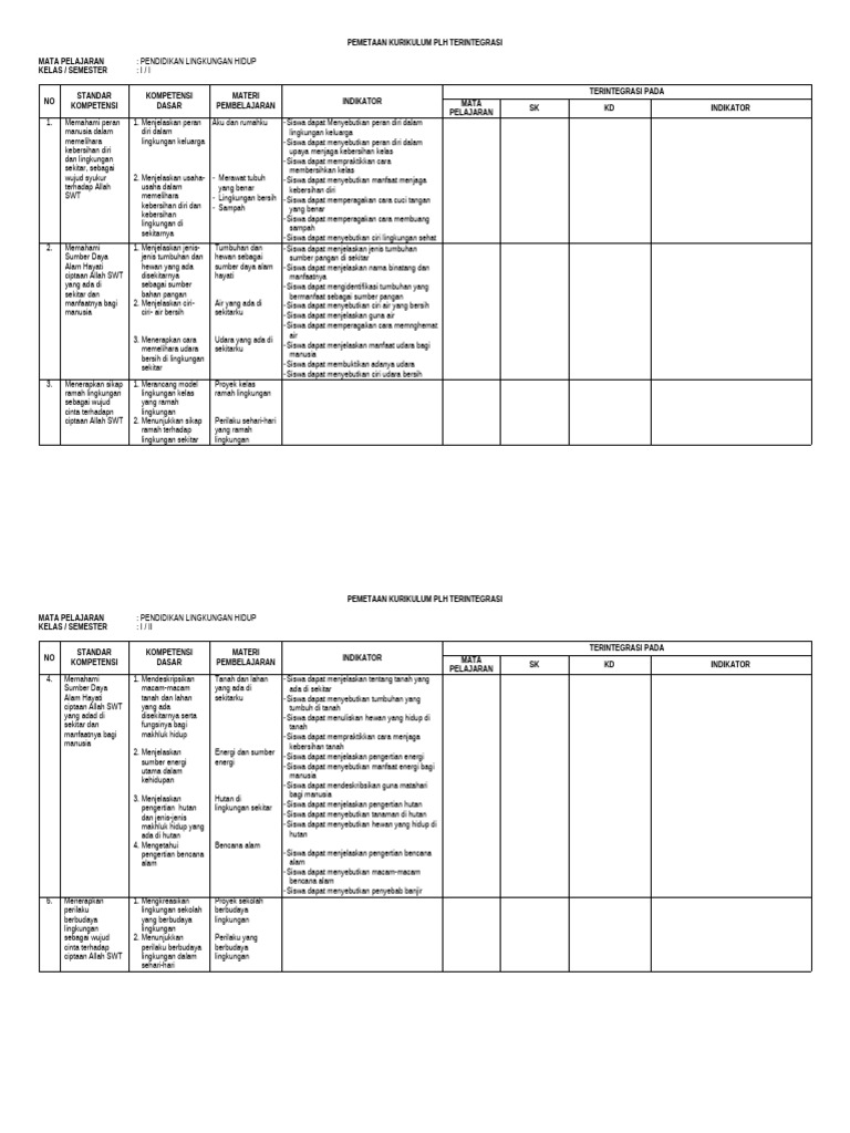 Pemetaan Kurikulum PLH Kelas I-II | PDF