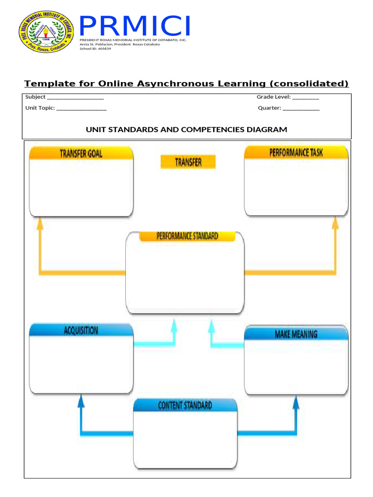 14. Unit Learning Plan Template | PDF