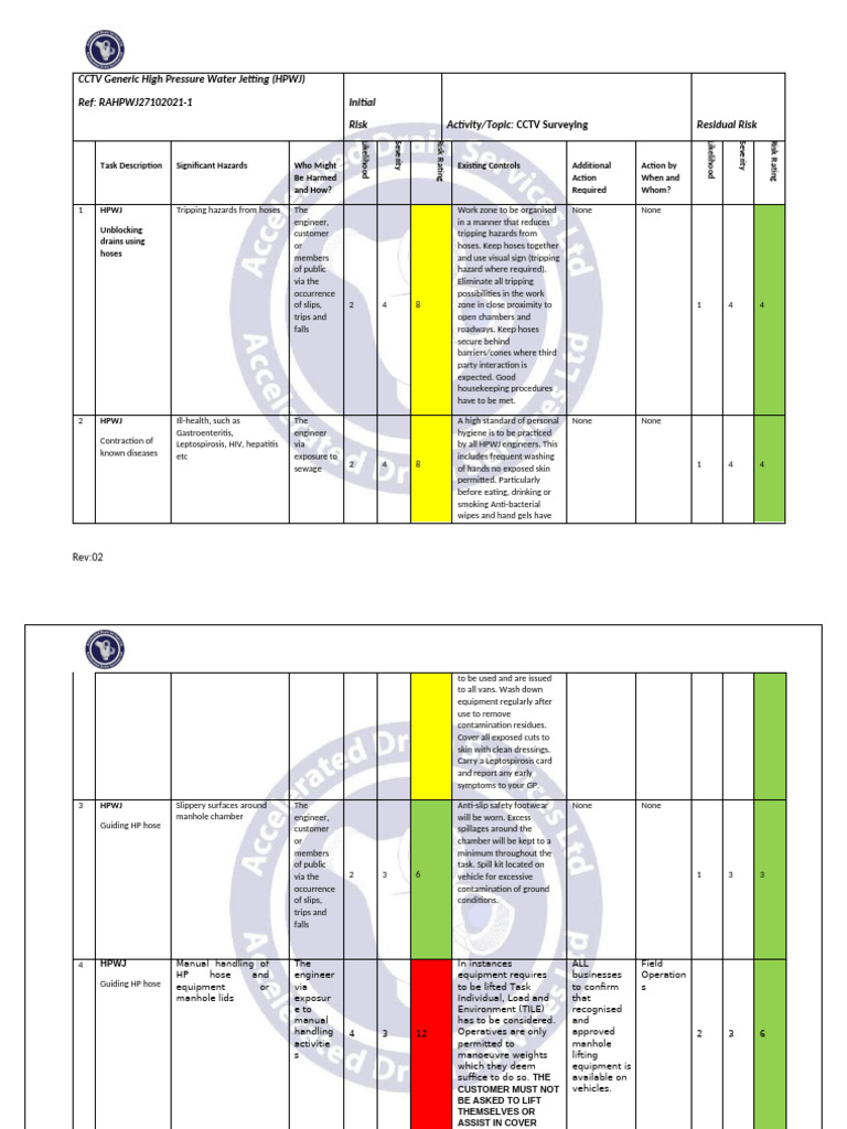 Generic-HPWJ-Risk-assessment-October-2021-Rev02 | PDF