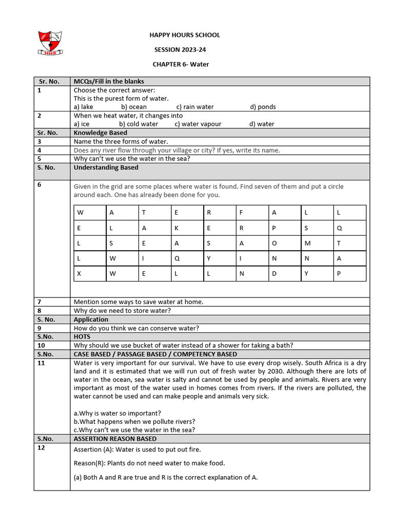 Ch.6 Water (Assignment) | PDF