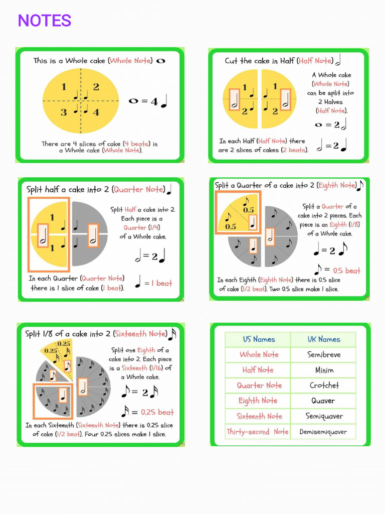 All About Notes | PDF