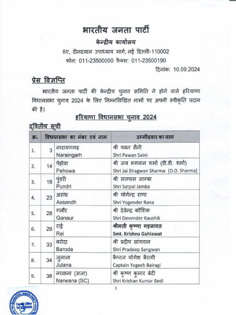 PRESS RELEASE - 2nd List of BJP Candidate For HARYANA Lgislative ...
