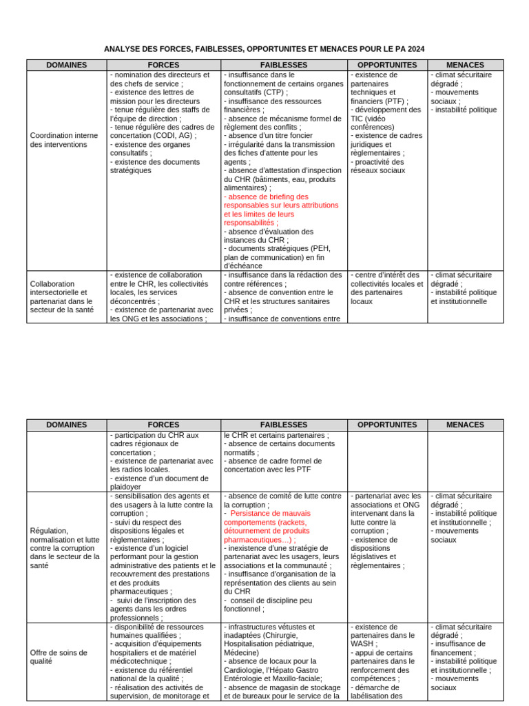 ANALYSE DES FFOM POUR LE PA 2024 | PDF