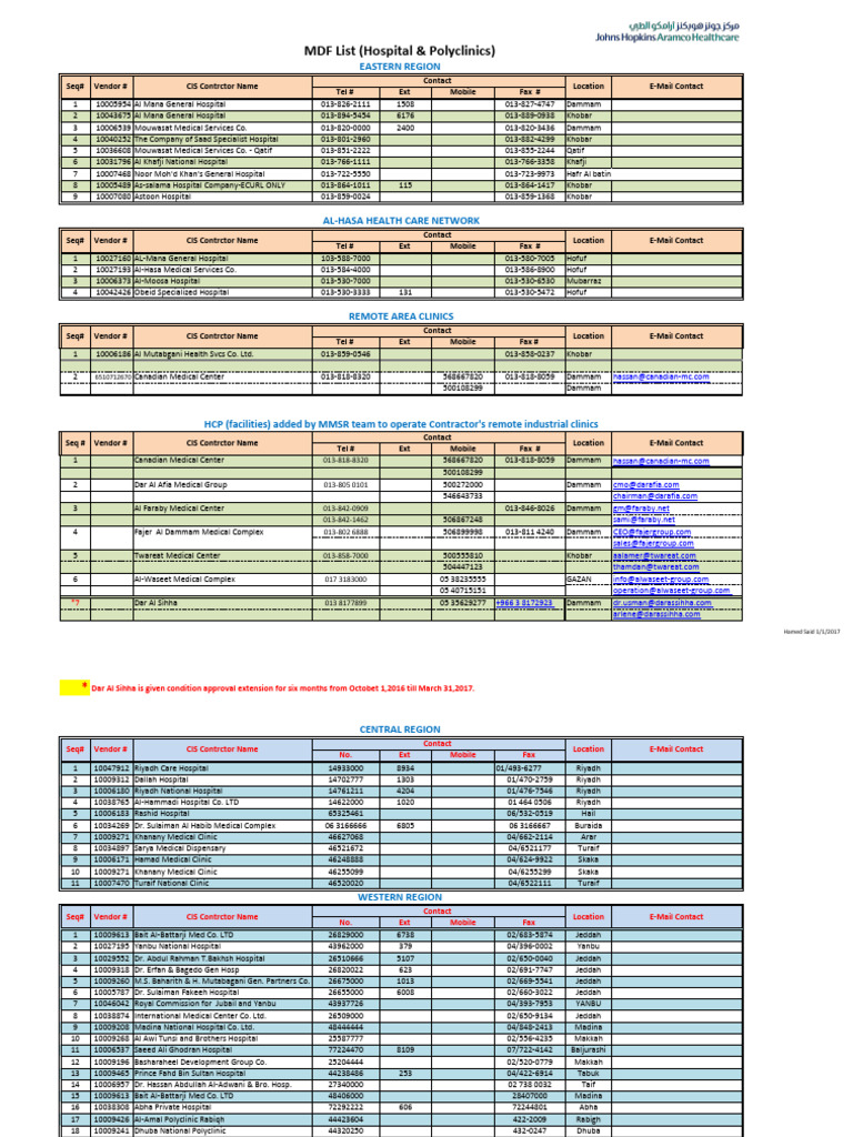 F-2 JHAH Approved HCP List - January 2017 | PDF