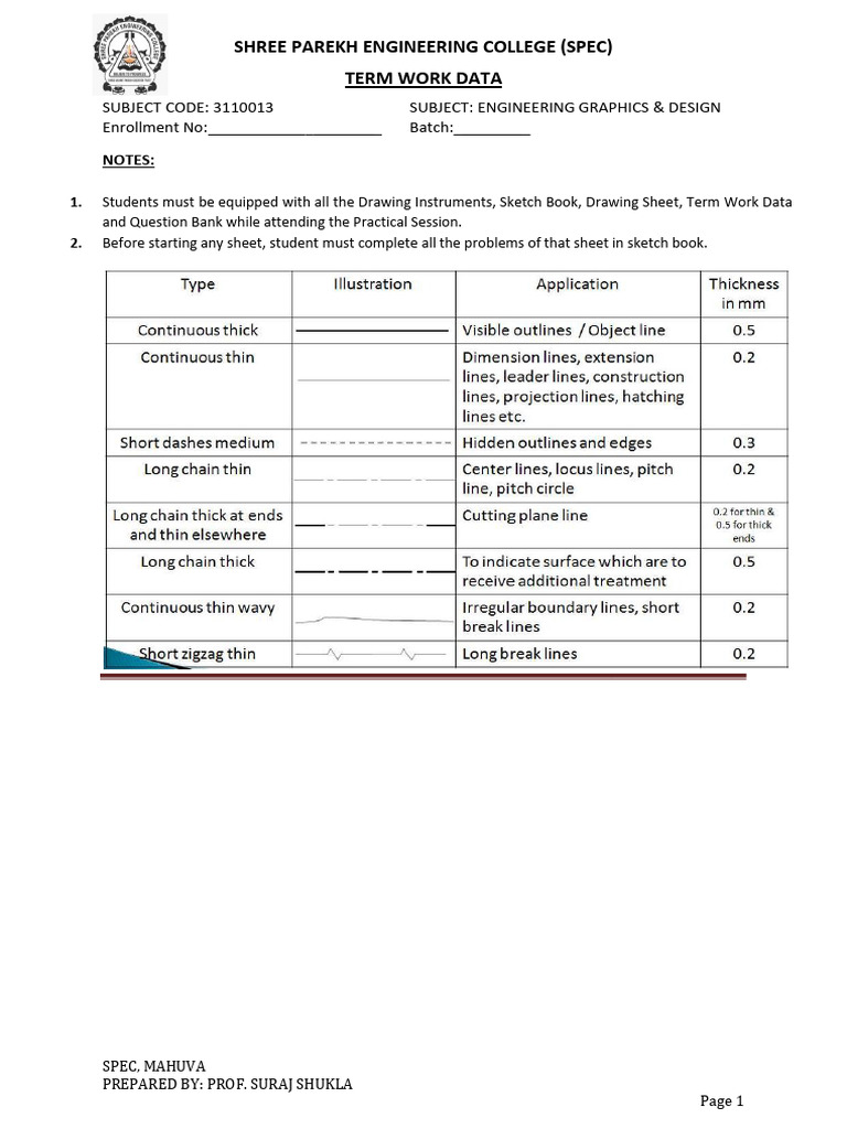 Egd Sheet Data | PDF