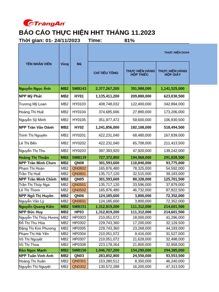 Bao Cao Thuc Hien HHT T11.2023 | PDF