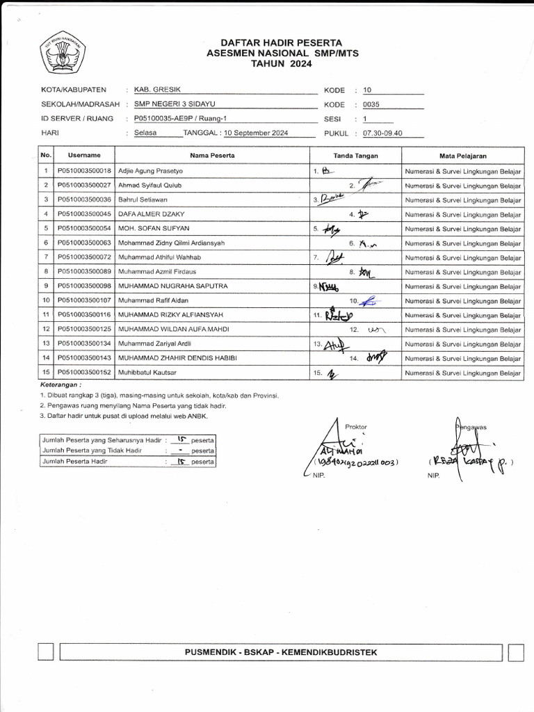 Daftar Hadir ANBK h2 Lab 1 Sesi 1 | PDF