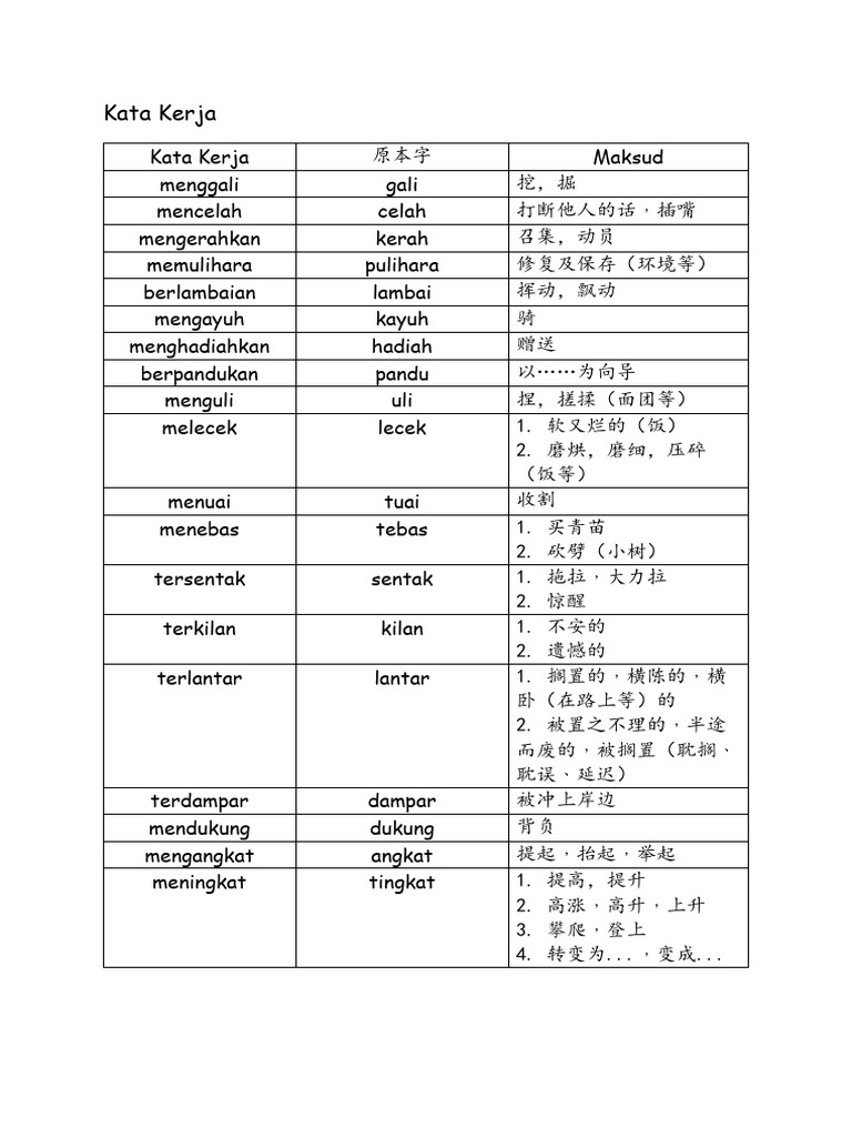Kata Kerja Maksud | PDF