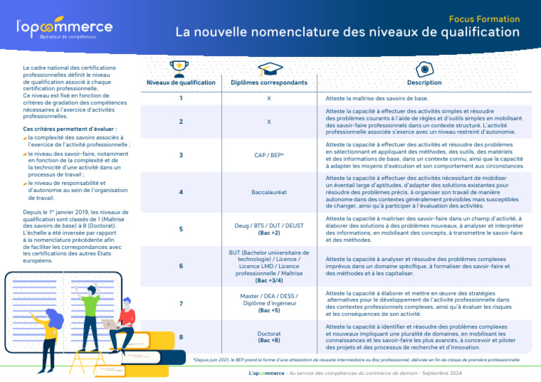 Infographie Nomenclature Niveau-Qualification | PDF