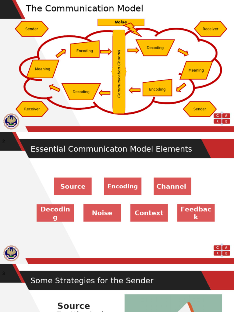 NIFT - Communication Skills | PDF