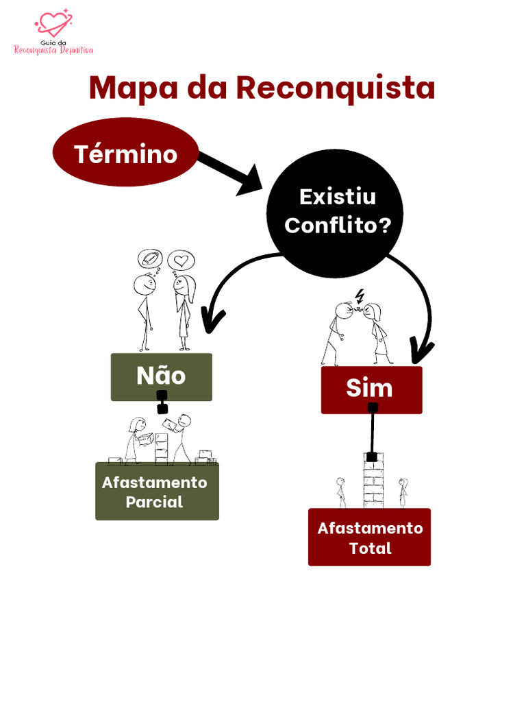 Aula 12 o Mapa Da Reconquista Mapa 1pdf | PDF