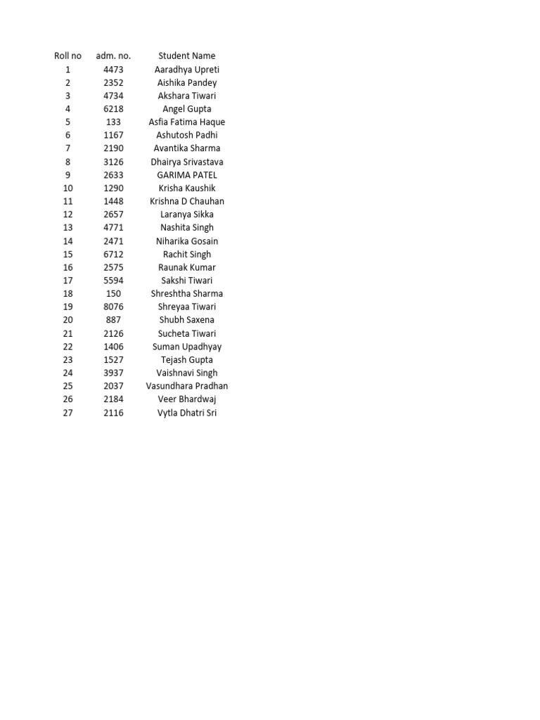 XI B Class List | PDF