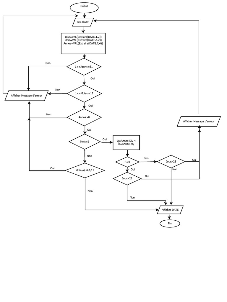 Solution EXO 2-TD3 | PDF