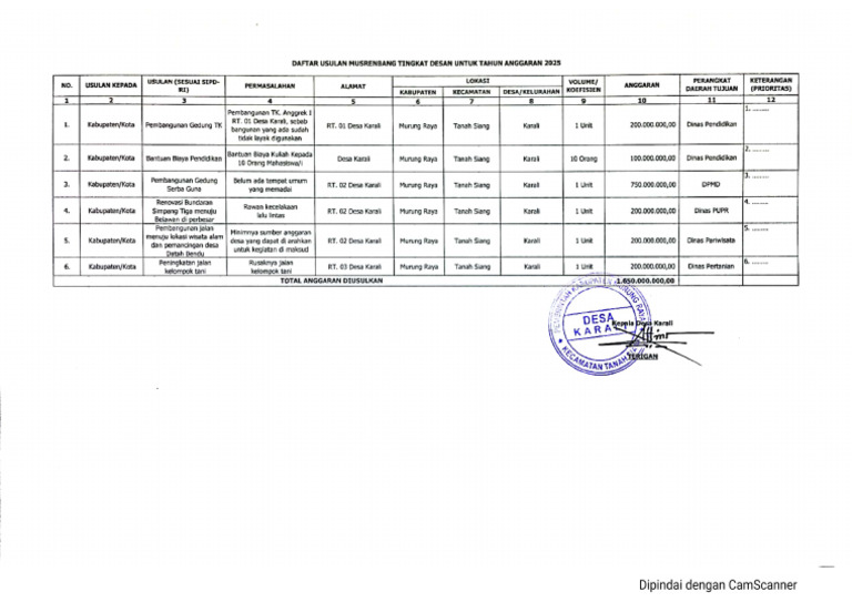 DAFTAR USULAN MUSRENBANG | PDF