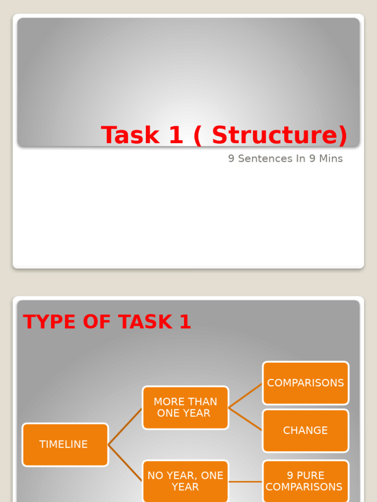 Ielts Demo Class 3 Task 1 Layout | PDF