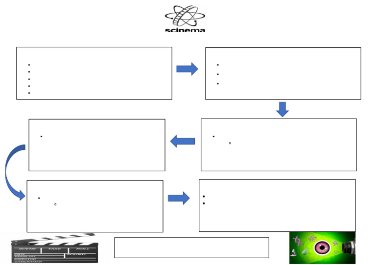Science Film Review Graphic Organizer | PDF