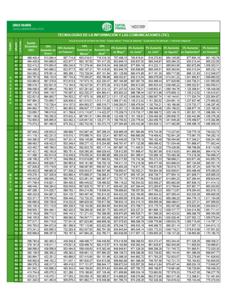 Grilla 2024 Caba | PDF