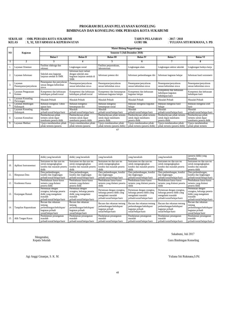 Program Bulanan BK SMK Persada | PDF