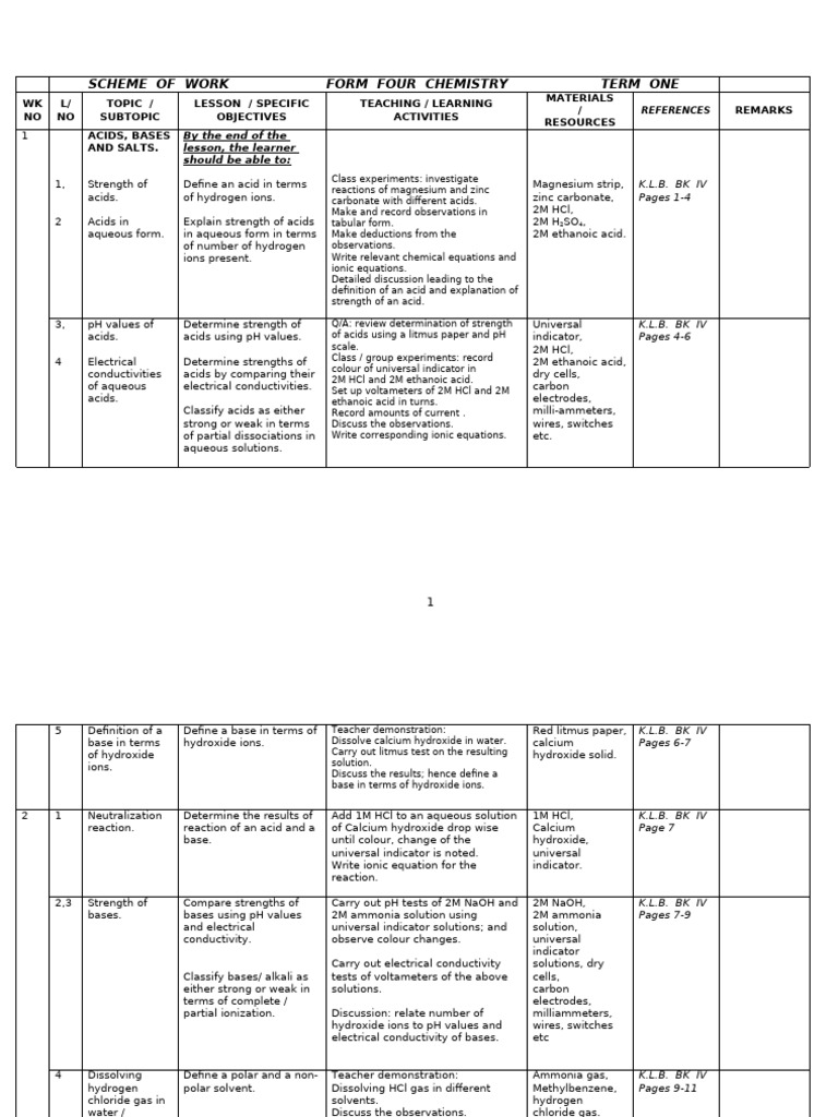 2024 Chemistry Form 4 Schemes of Work | PDF