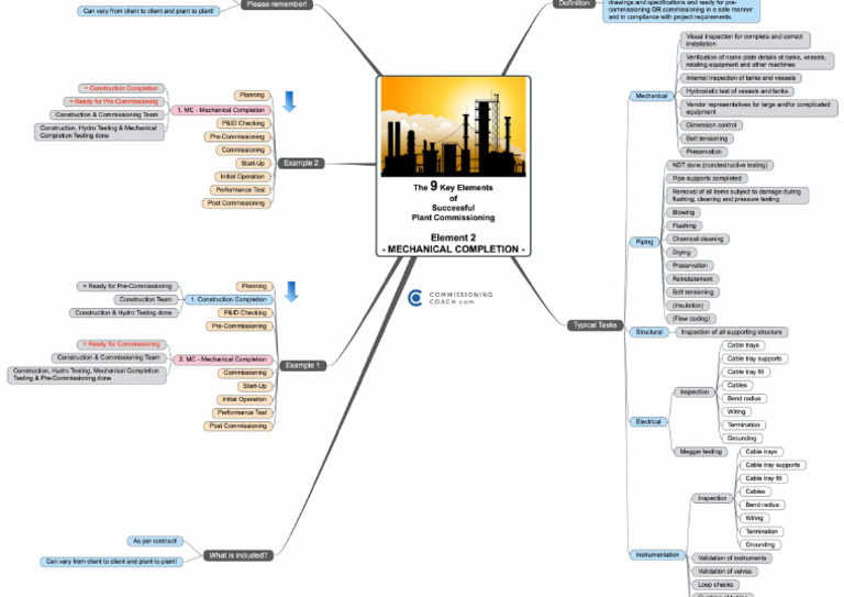 MindMap_The_9_Key_Elements_Video_03_MECHANICAL_COMPLETION_1920x1469 | PDF