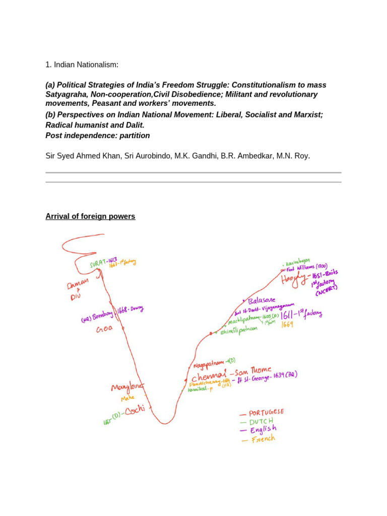 0 GS1 - History INM | PDF