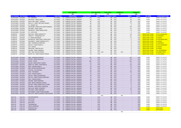 Shipment Plan Tumbler 29 Mei Pdf
