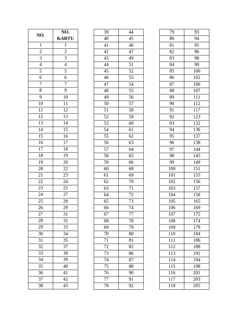 Data Penggantian Kartu Jaga 25 Juni 2024 | PDF