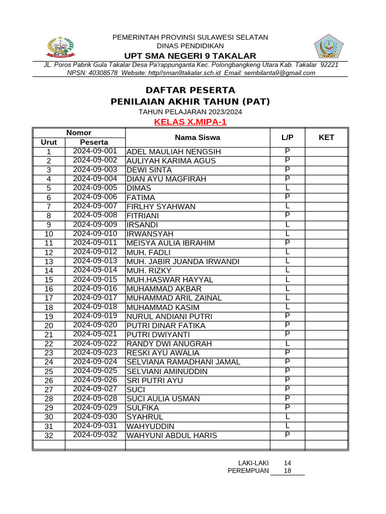 Data Peserta Pat 2024-2 | PDF