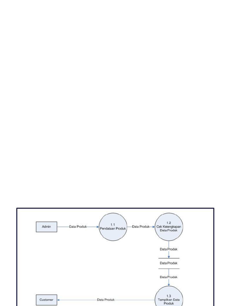 IF3133-Minggu-9-Design Logic_Pemodelan Proses | PDF