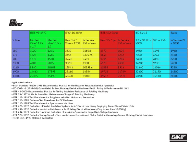 Hi Pot Test | PDF