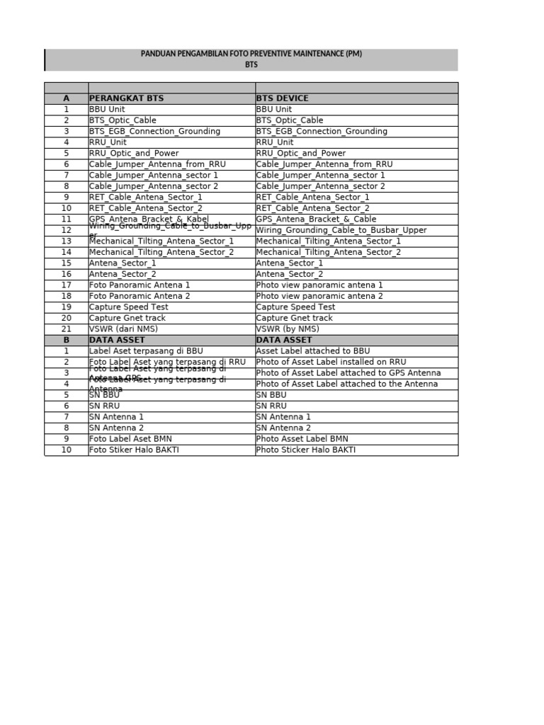 Check List SOP Preventive Maintenance.final 2024_Soz | PDF