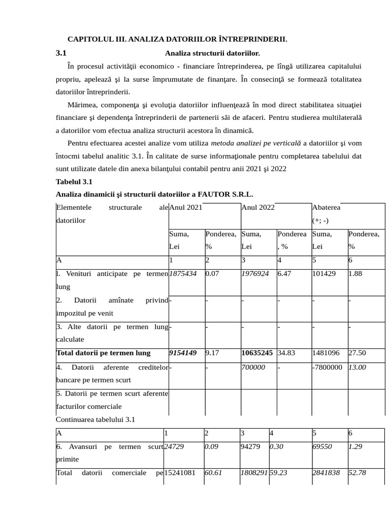 Capitolul Iii. Analiza Datoriilor Întreprinderii. Analiza Structurii Datoriilor | PDF
