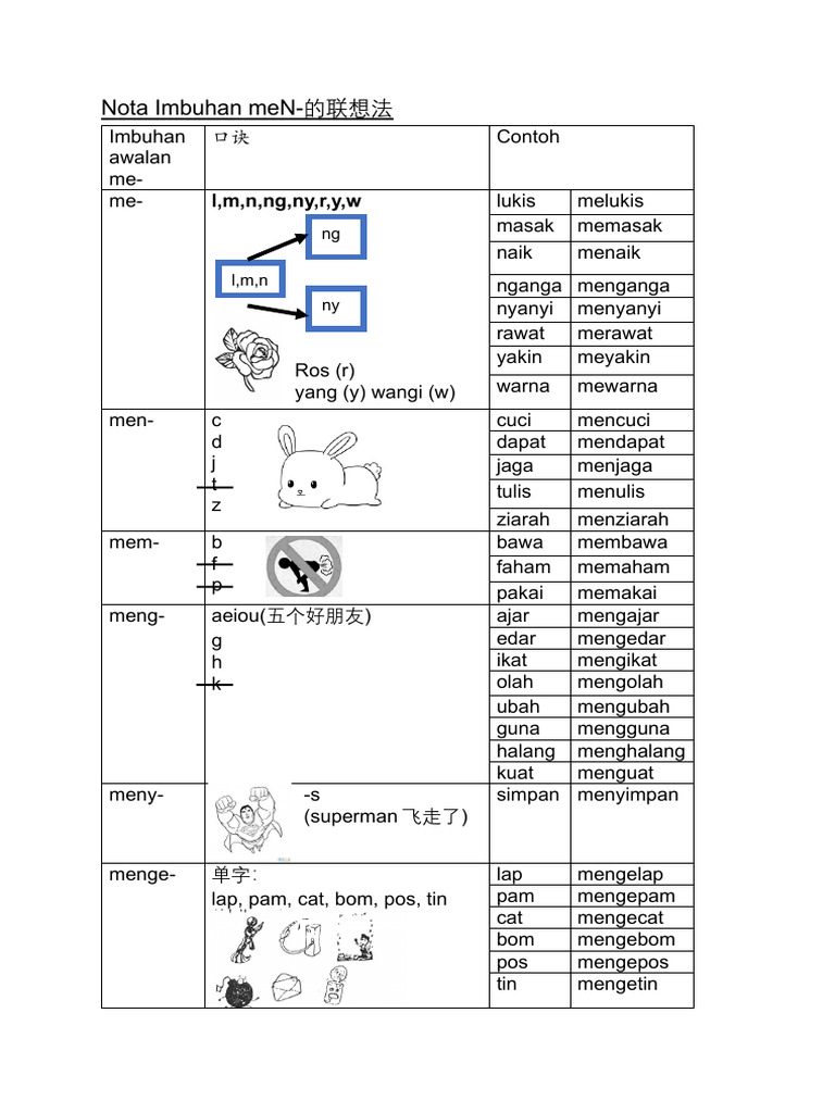 Imbuhan Awalan Me | PDF